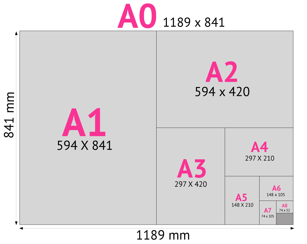 FORMATO ISO 216